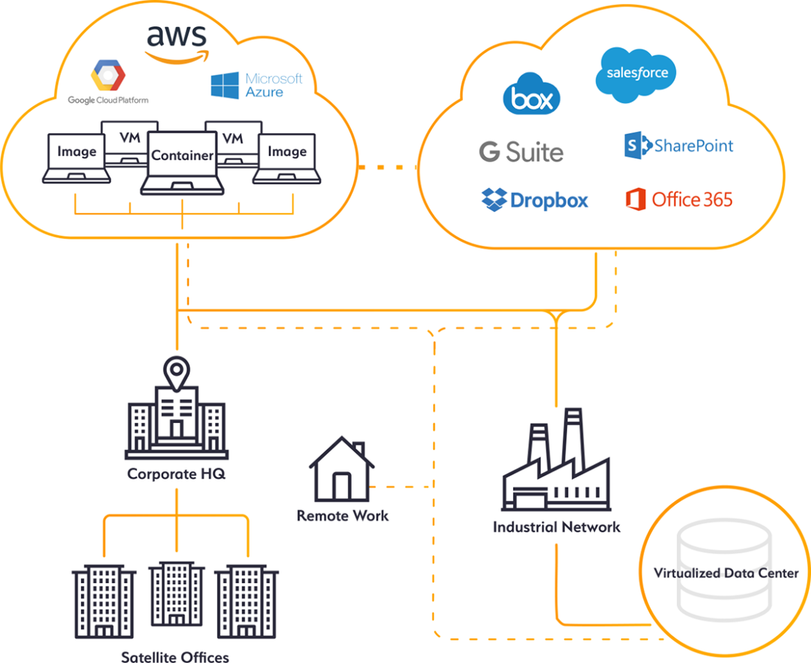 Cyberseer | Darktrace Enterprise Immune System