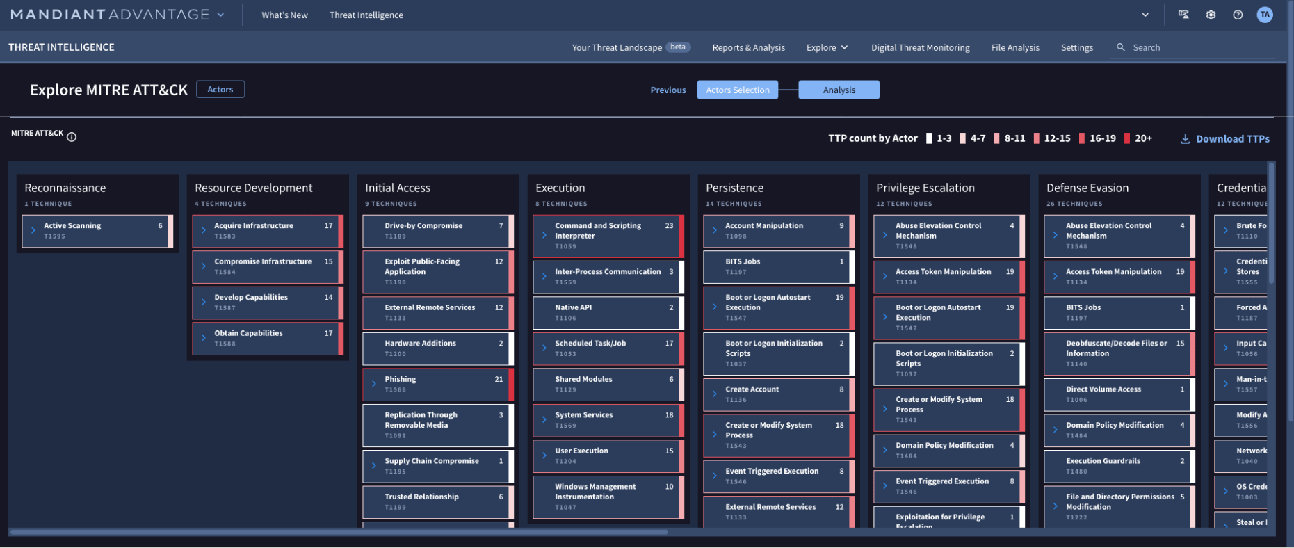 Cyberseer | Google Threat Intelligence
